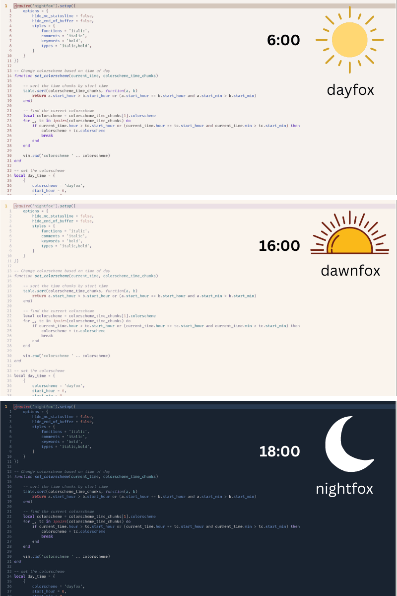 Embrace the Light and Dark: Dynamic Neovim Theme for the Coder ...